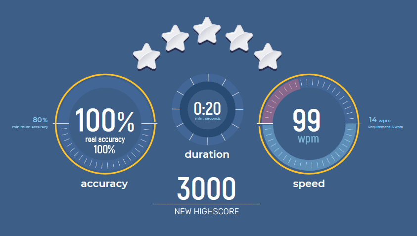 10-Finger-System einfach & richtig erlernen | Digital Dojo